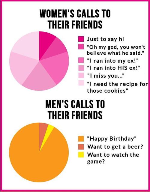 These 16 Infographics Show The True Differences Between Men And Women
