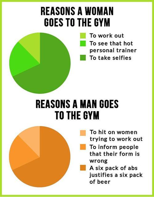 These 16 Infographics Show The True Differences Between Men And Women