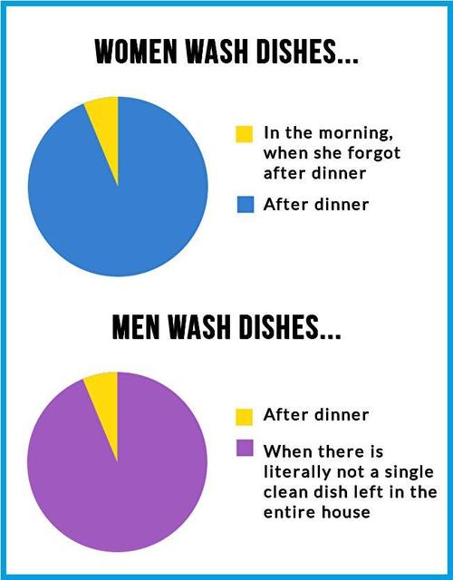 These 16 Infographics Show The True Differences Between Men And Women