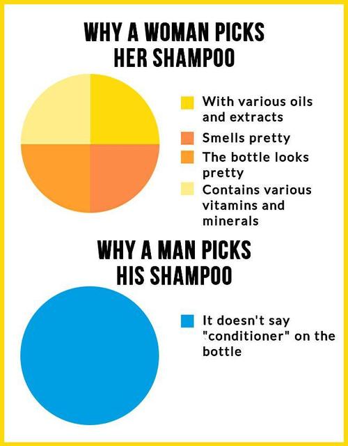 These 16 Infographics Show The True Differences Between Men And Women