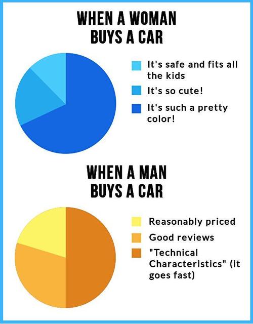 These 16 Infographics Show The True Differences Between Men And Women