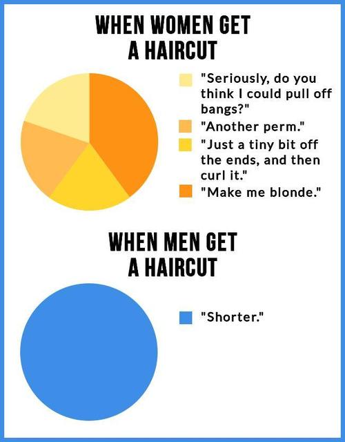 These 16 Infographics Show The True Differences Between Men And Women