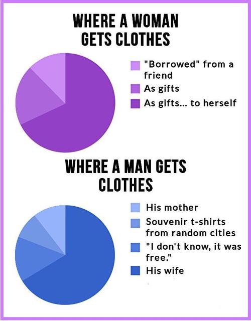 These 16 Infographics Show The True Differences Between Men And Women