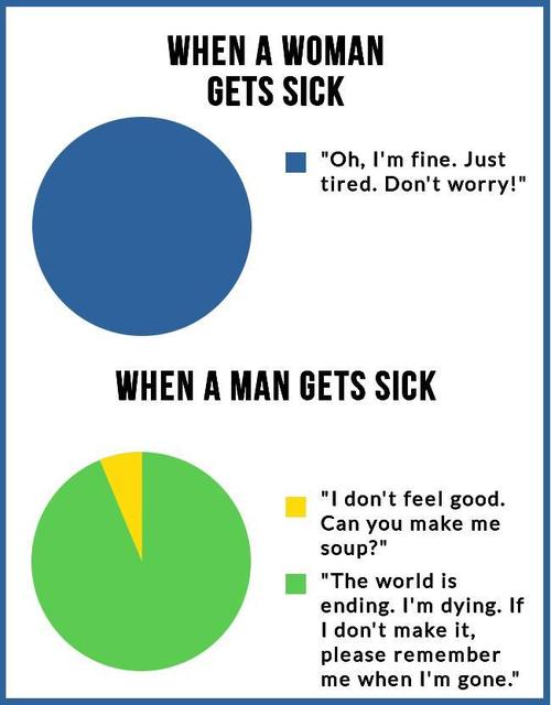 These 16 Infographics Show The True Differences Between Men And Women